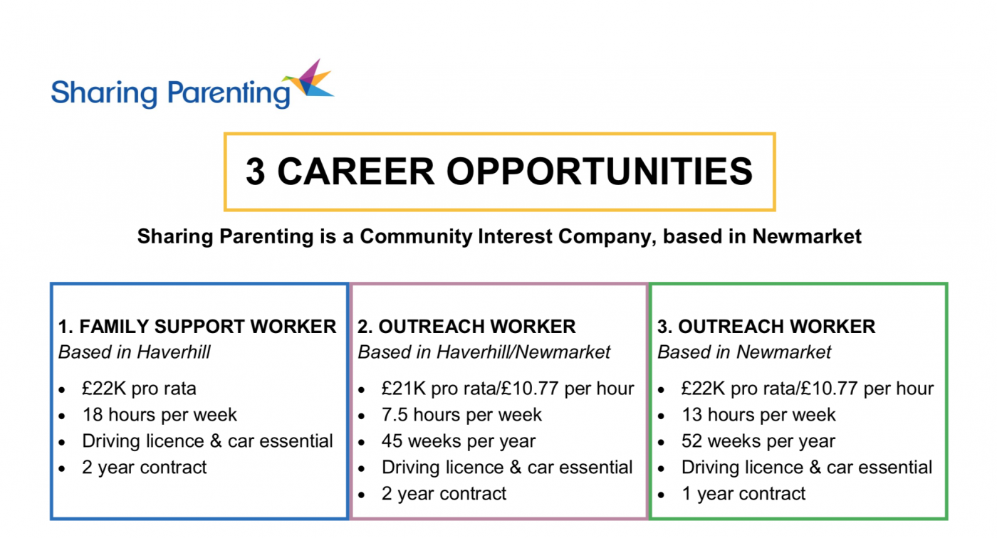 We are RECRUITING! – Sharing Parenting