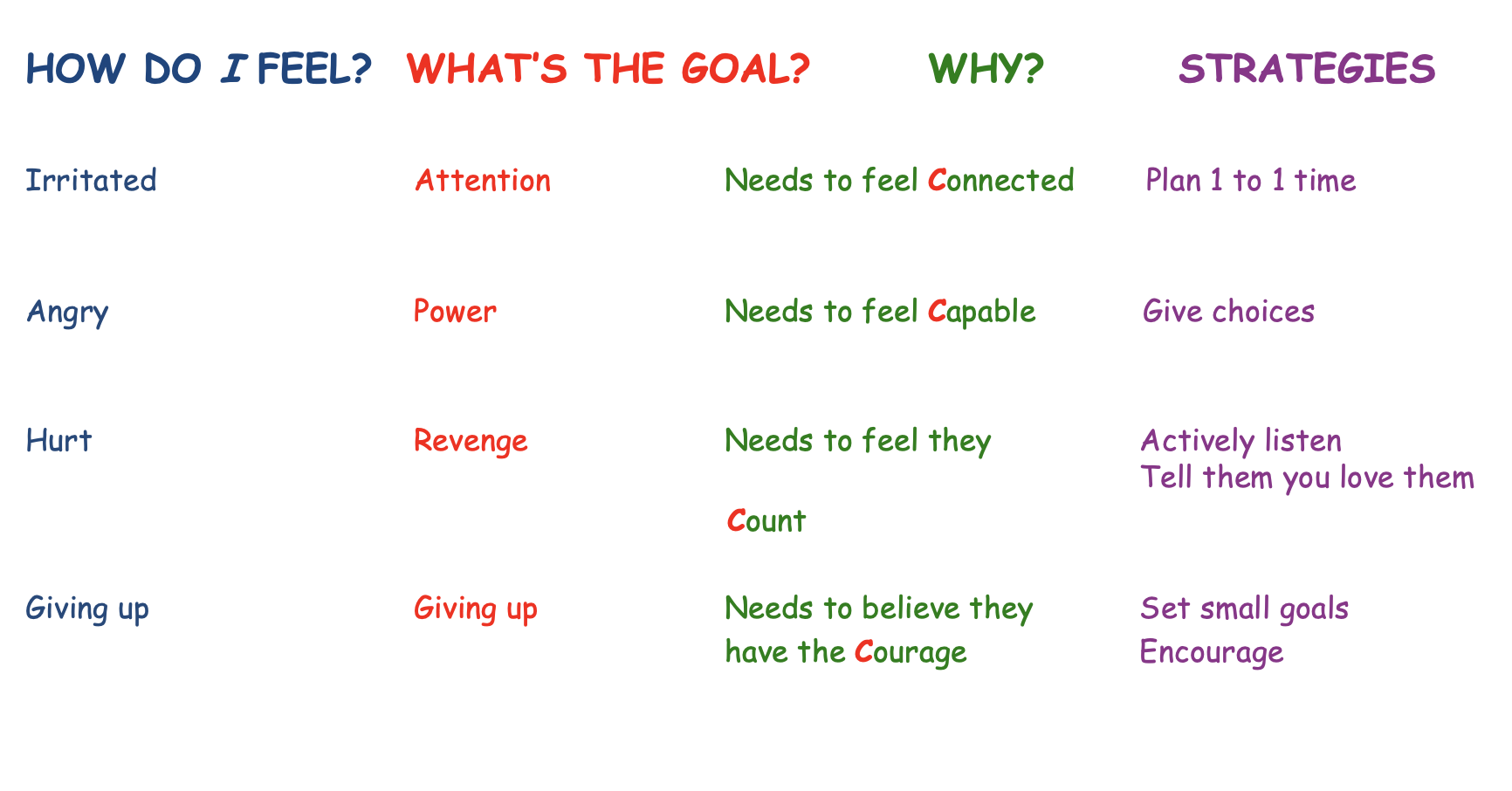 34. How to identify and respond to the need behind the behaviour ...